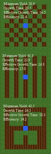 Hypixel Farming Profit Calculator | Skyblock Tools